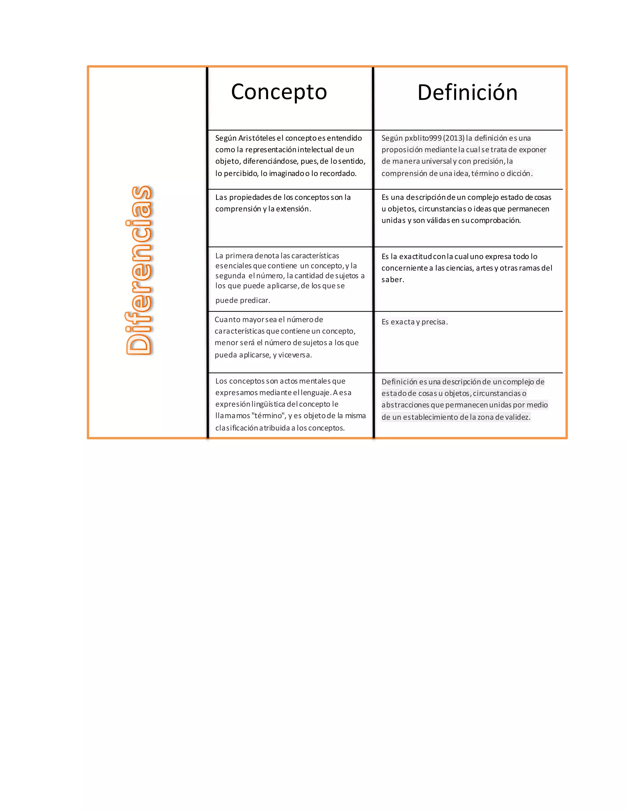 Concepto y definicion | DOCX