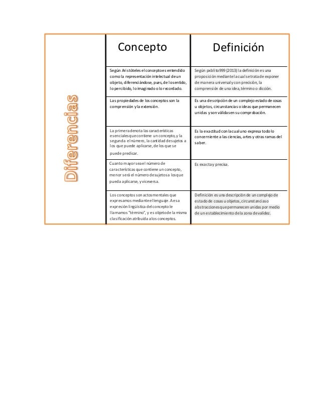 Cual Es La Diferencia Entre Concepto Y Definicion Images