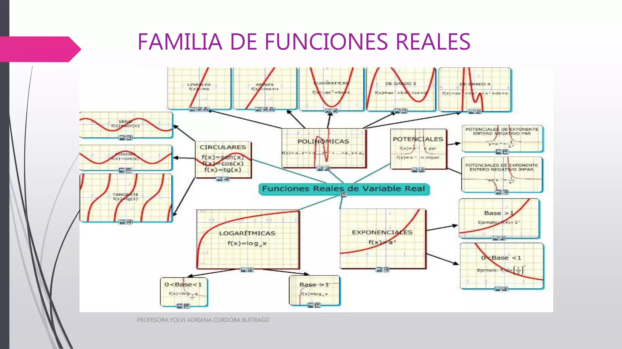Concepto y representación de funciones | PPTX