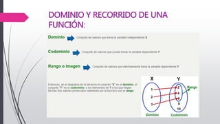 Concepto y representación de funciones | PPTX