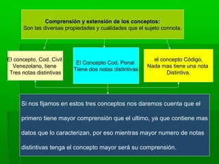 Concepto y terminos logica | PPT