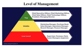 Concept, Philosophy, Principle and Component of.pptx