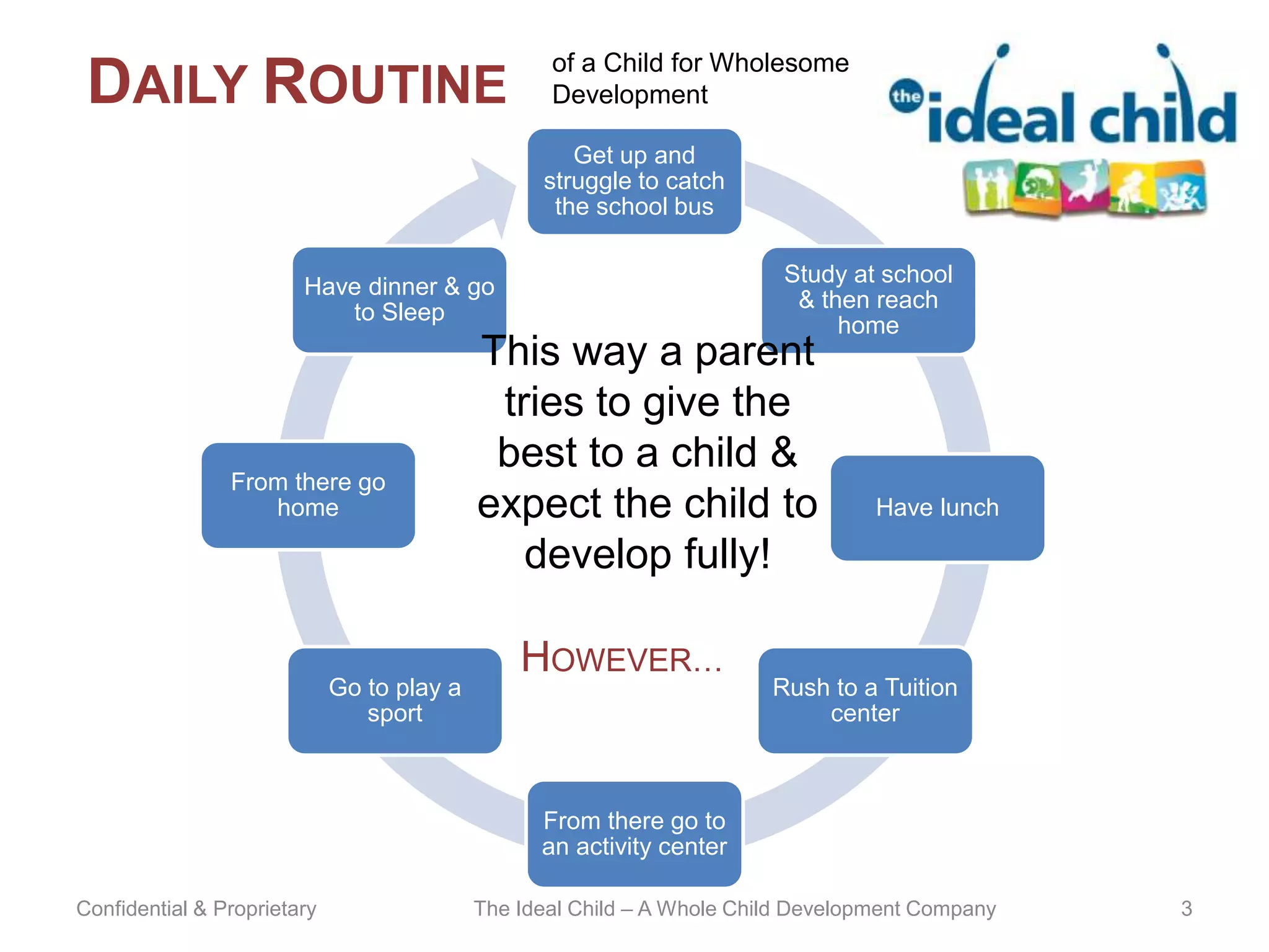 The Ideal Child - Detailed Concept Introduction | PPSX
