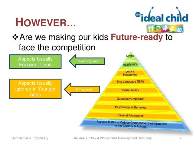 The Ideal Child - Detailed Concept Introduction