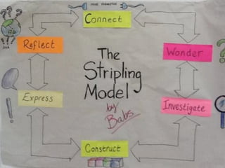 Concept presentation - The Stripling Models | KEY