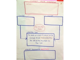 Concept presentation - The Stripling Models | KEY