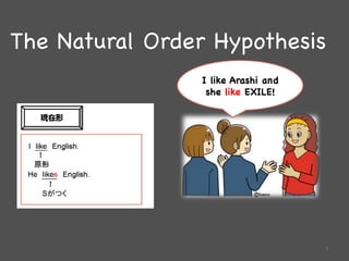 What is Input Hypothesis | PPT