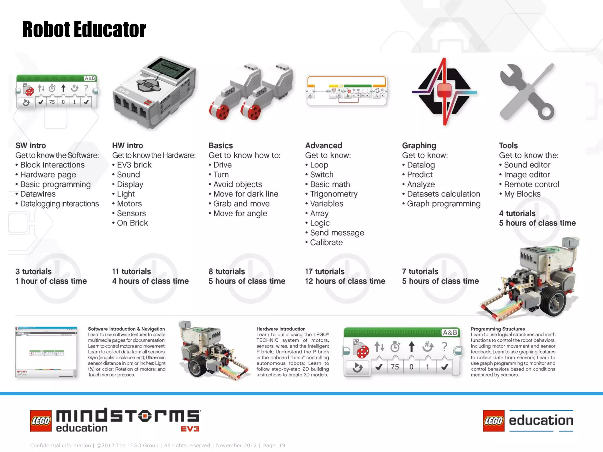 Lego Mindstrom EV3 | PDF