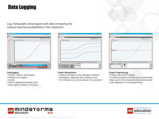 Lego Mindstrom EV3 | PDF