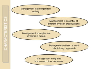 MANAGEMENT | PPT