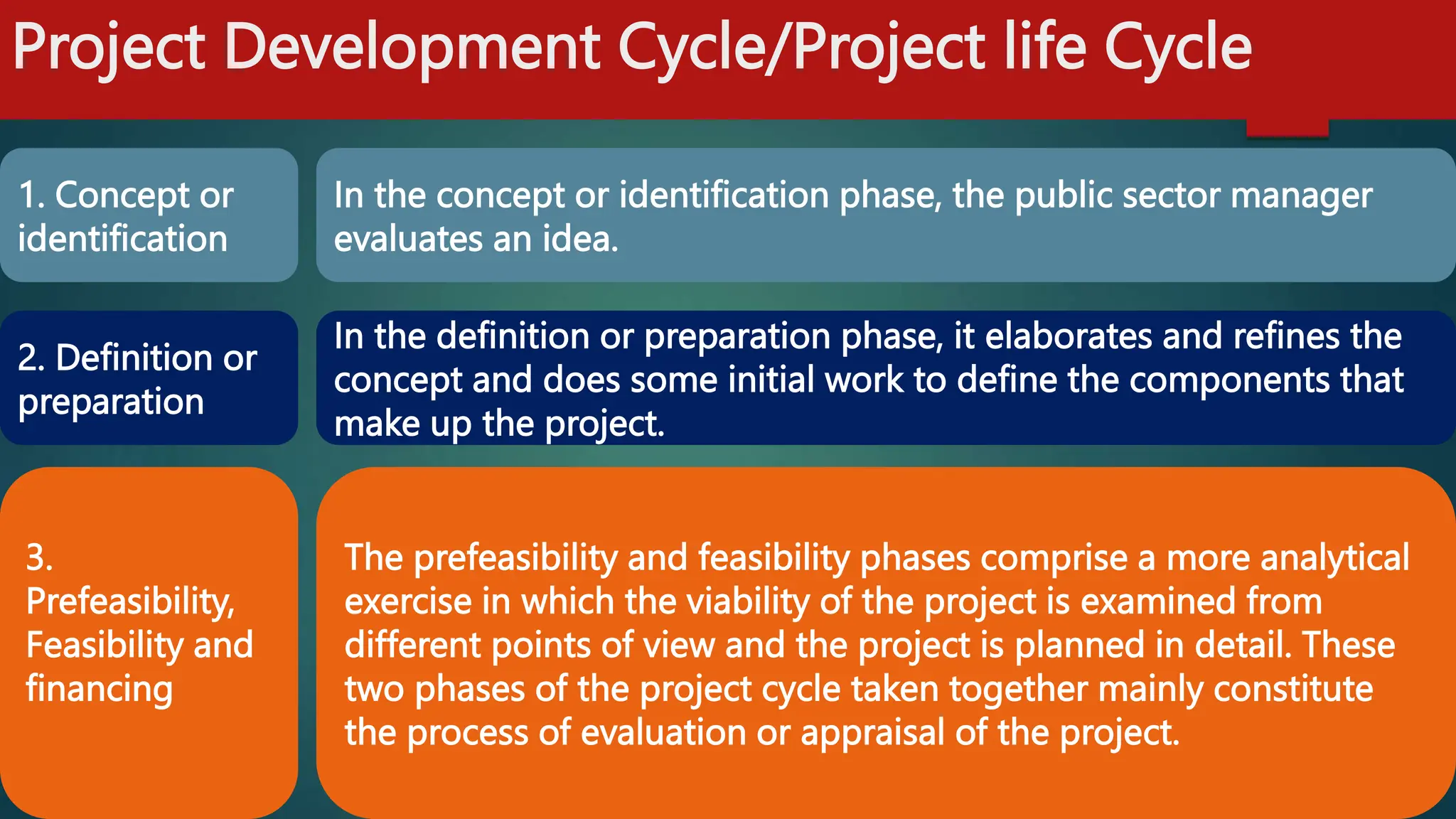Concept of Project and Project Management.pptx