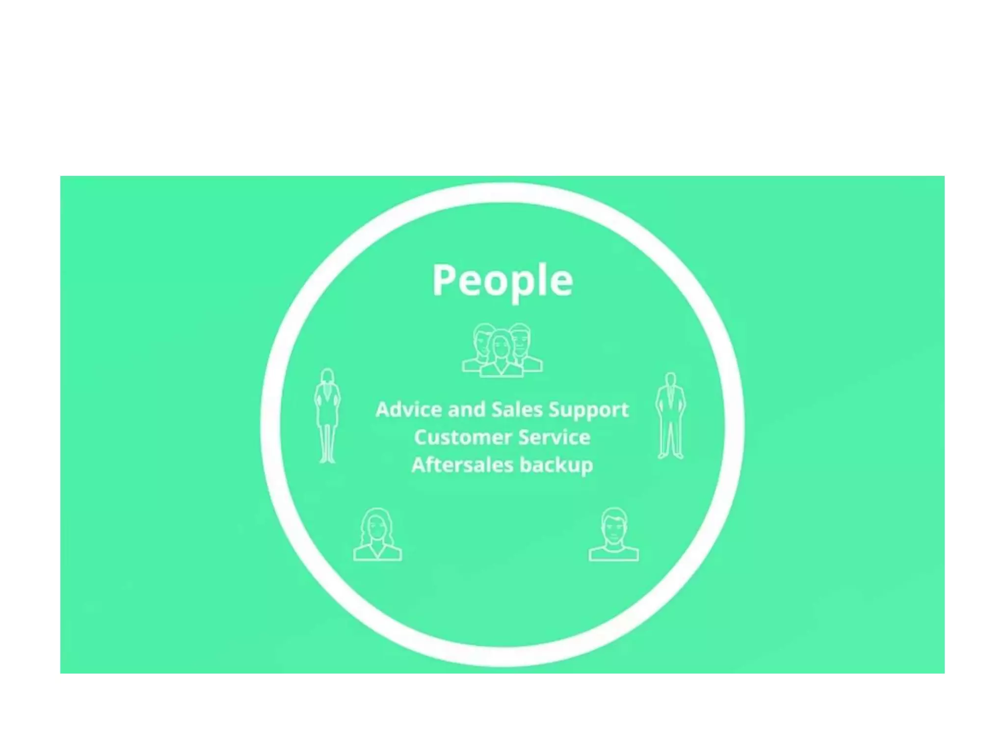 8 Ps of Marketing mix | PPTX