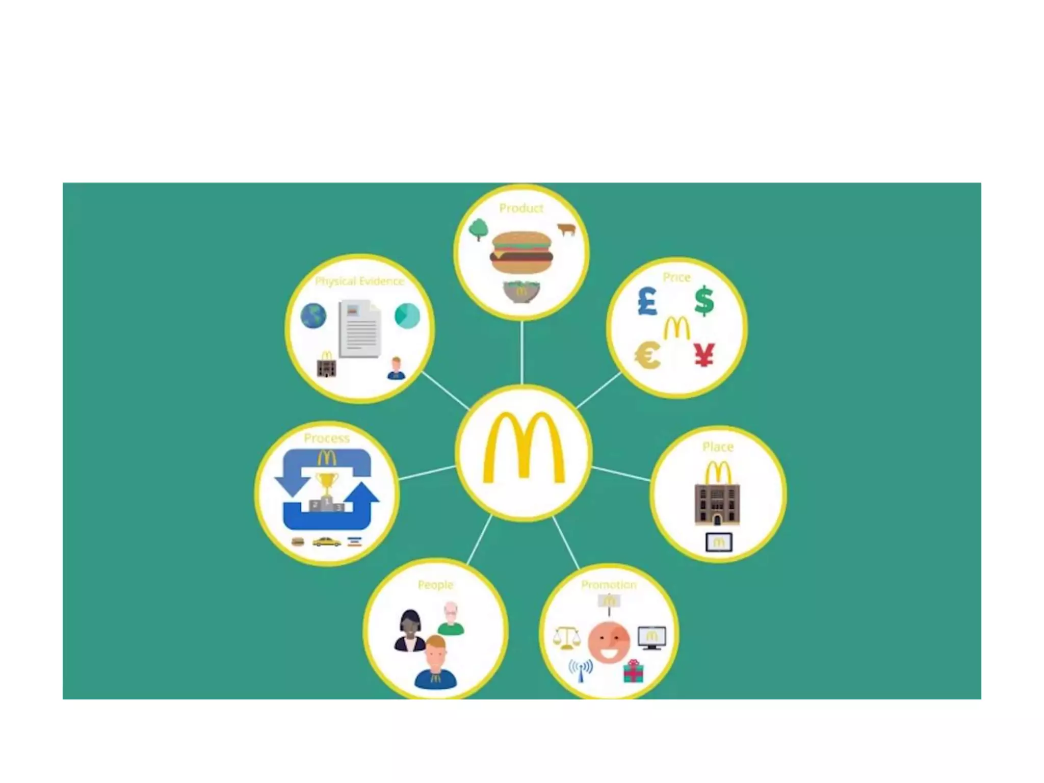 8 Ps of Marketing mix | PPTX