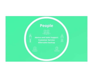 8 Ps of Marketing mix | PPTX