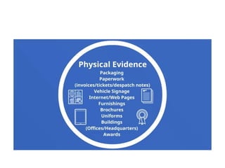 8 Ps of Marketing mix | PPTX