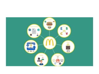 8 Ps of Marketing mix | PPTX