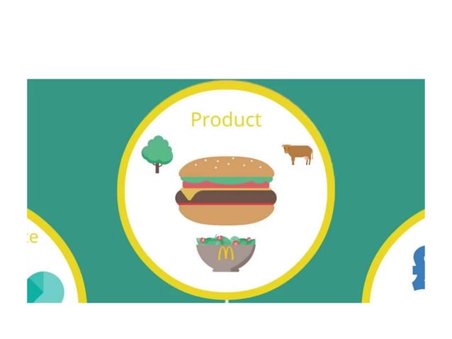 8 Ps of Marketing mix | PPTX | Marketing and Advertising | Business