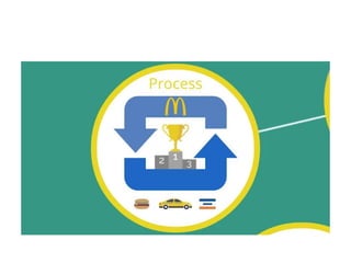 8 Ps of Marketing mix | PPTX