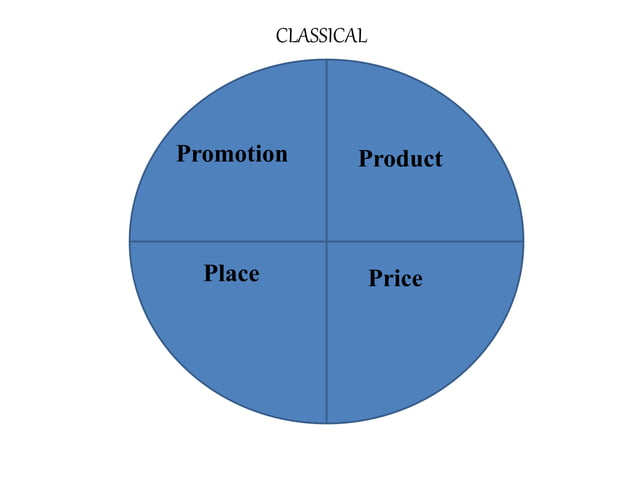 8 Ps of Marketing mix | PPTX | Marketing and Advertising | Business