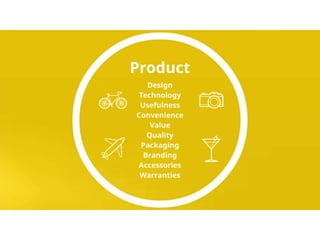 8 Ps of Marketing mix | PPTX