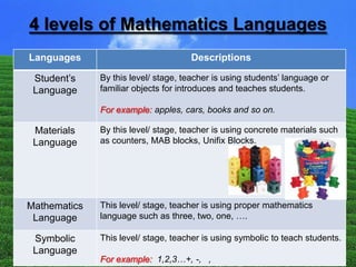 Concepts, Skills & Strategies | PPTX