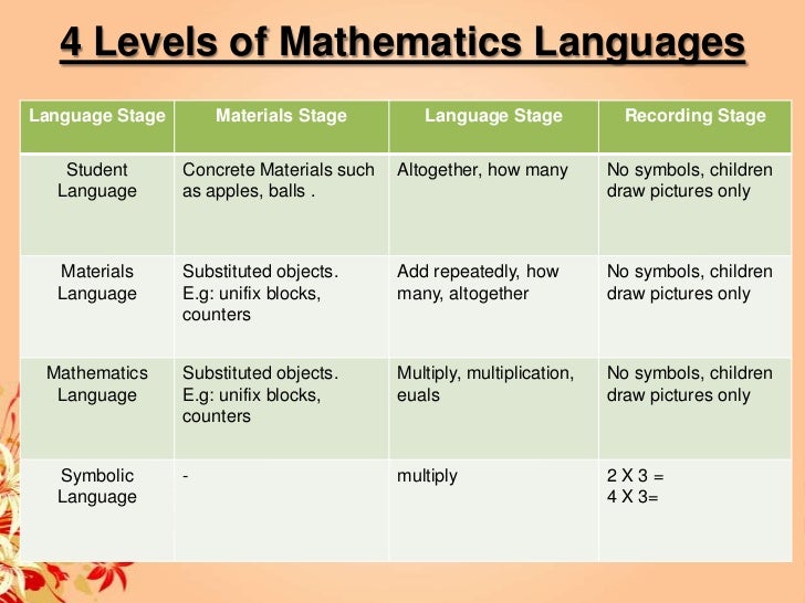 Concepts, Skills & Strategies
