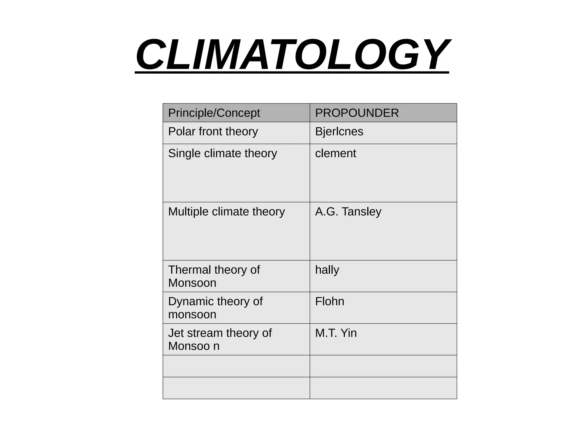 major concepts/theories in Geography and propounders | PDF