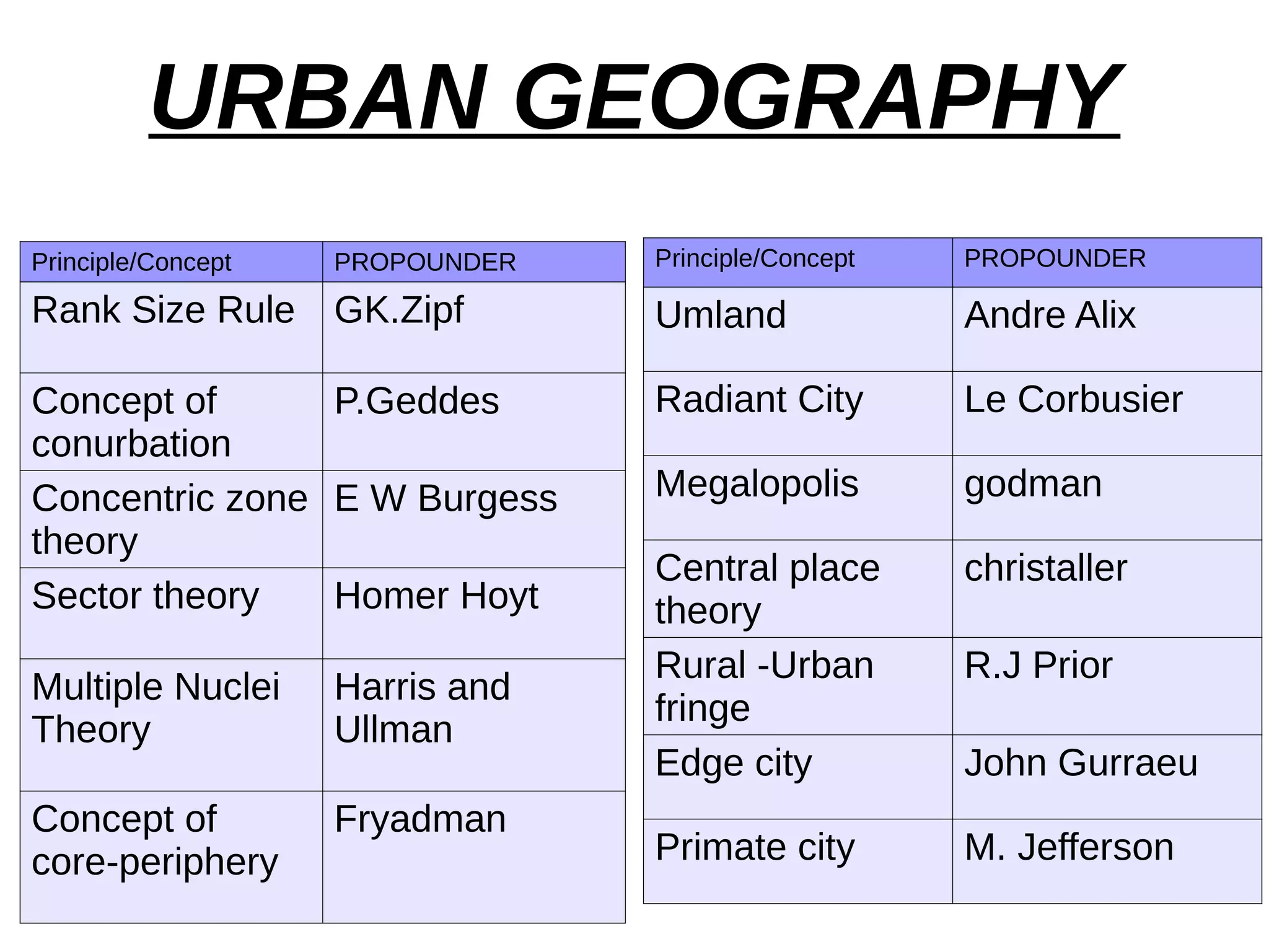 major concepts/theories in Geography and propounders | PDF