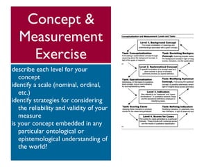Concepts and-measurement | PPT