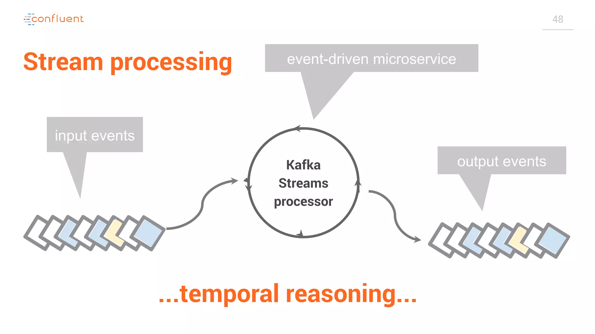 Concepts and Patterns for Streaming Services with Kafka | PPT | Free ...