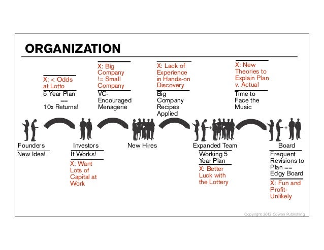 Product Development - Organization & Customer Development