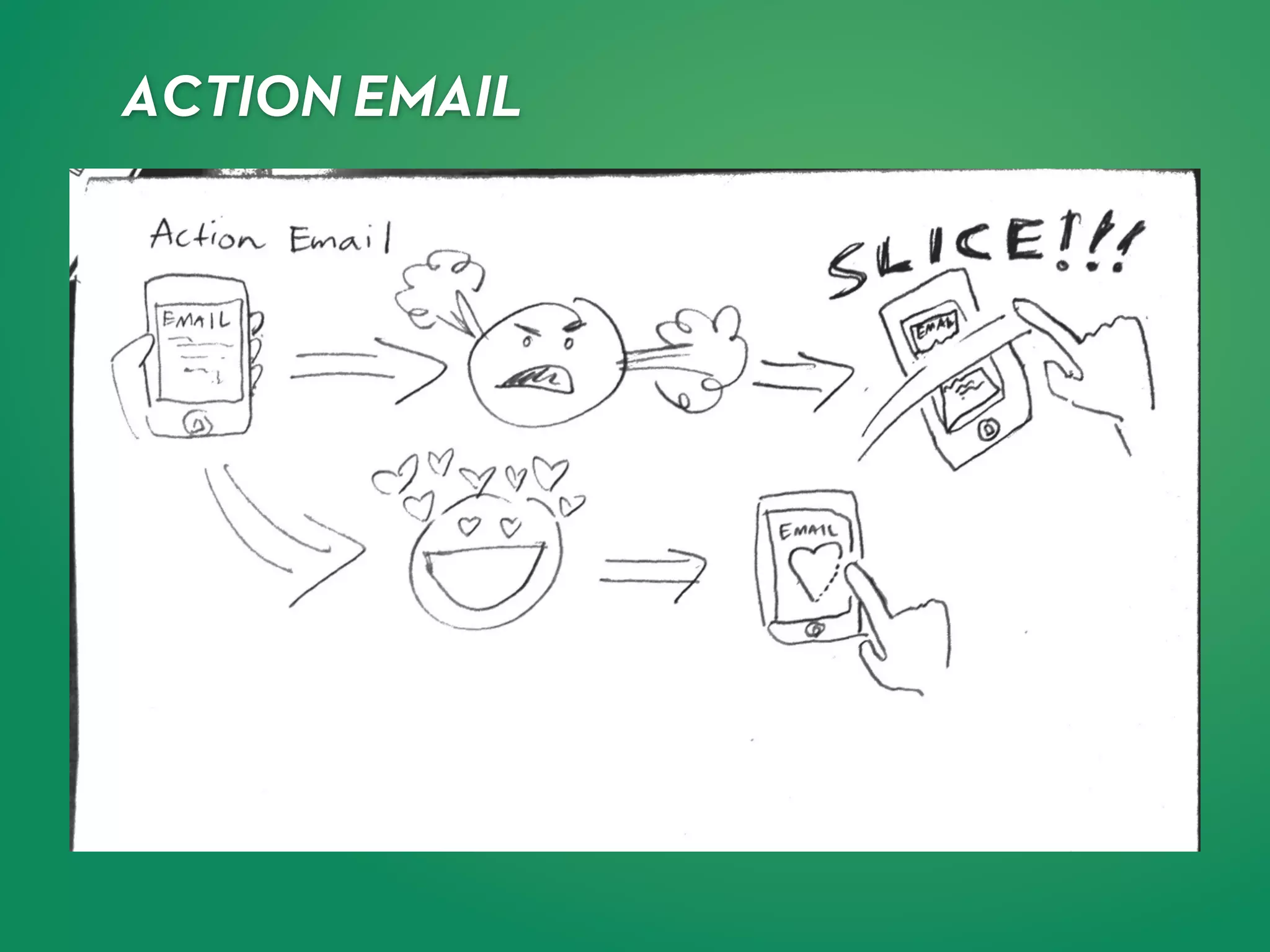 Email Concepts | PPT