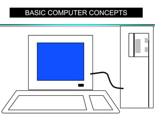 concepts-off-computers-for-beginners.pdf