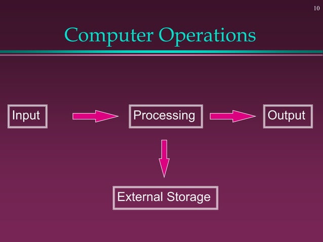 concepts-of-computer awarness.ppt