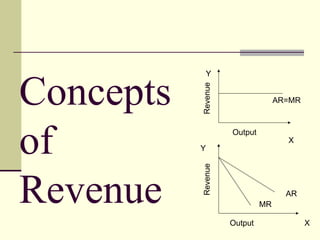 Concepts-of-Revenue and its management.ppt
