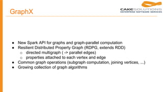 Spark Concepts - Spark SQL, Graphx, Streaming | PPT