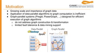 Spark Concepts - Spark SQL, Graphx, Streaming | PPT