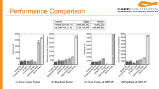 Spark Concepts - Spark SQL, Graphx, Streaming | PPT