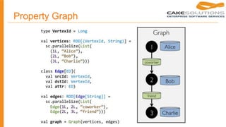 Spark Concepts - Spark SQL, Graphx, Streaming | PPT