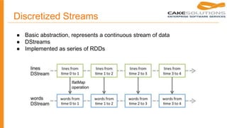 Spark Concepts - Spark SQL, Graphx, Streaming | PPT