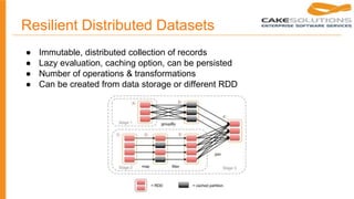 Spark Concepts - Spark SQL, Graphx, Streaming | PPT