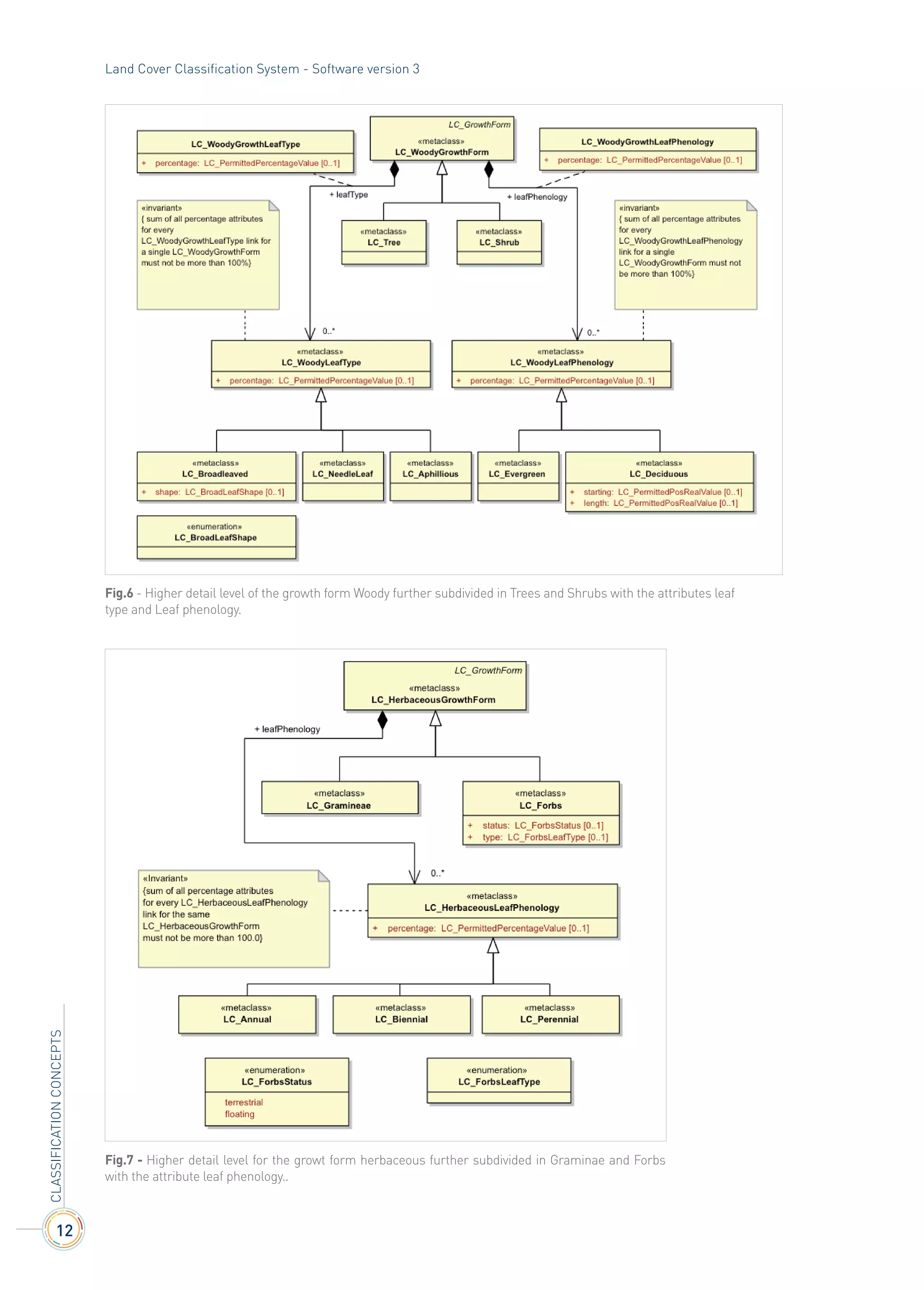 Land Cover Classification System: Classification concepts | PDF | Geography | Science