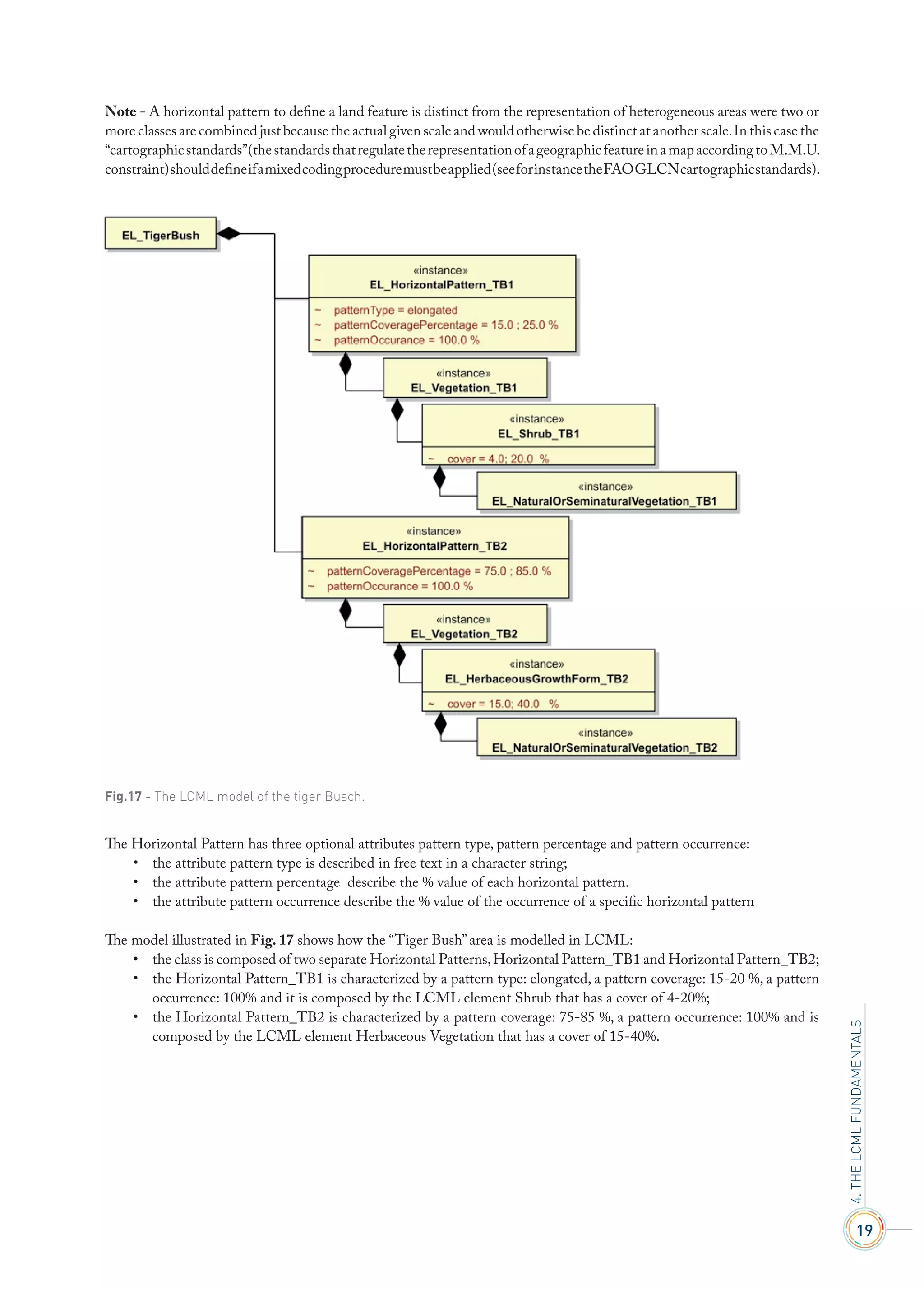 Land Cover Classification System: Classification concepts | PDF | Geography | Science