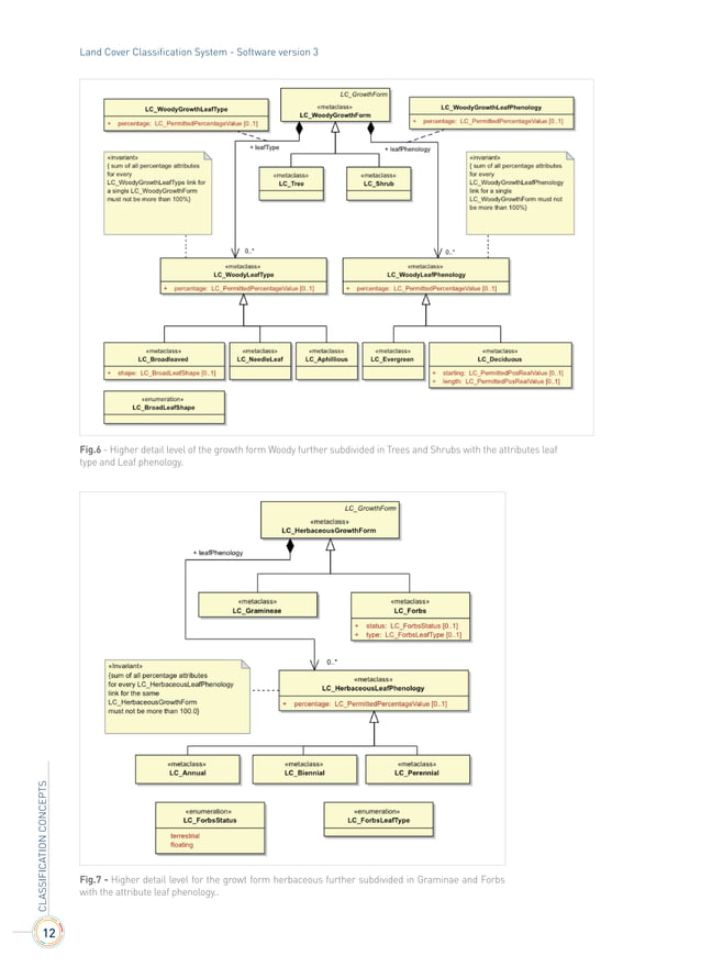 Land Cover Classification System: Classification concepts | PDF ...