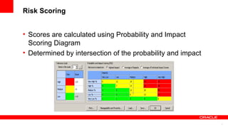 Concepts and best practices for the risk register in primavera risk ...