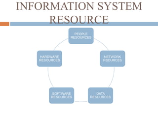Concepts and components of information system | PPTX