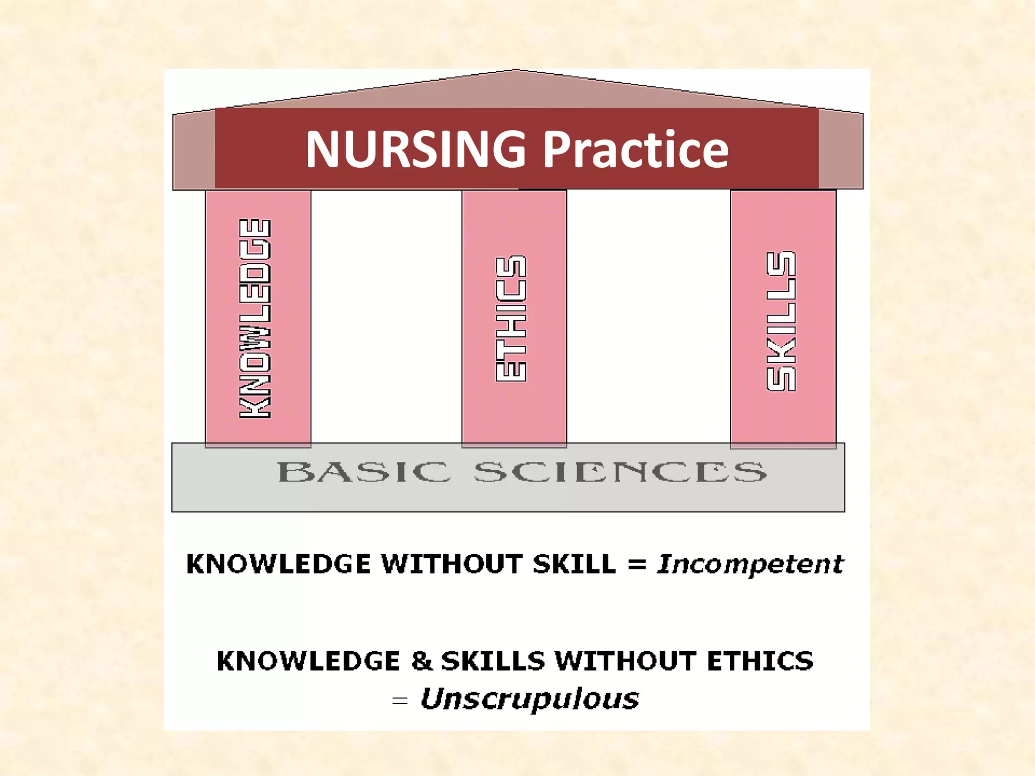 Concepts and principles of bioethics for the students of health ...
