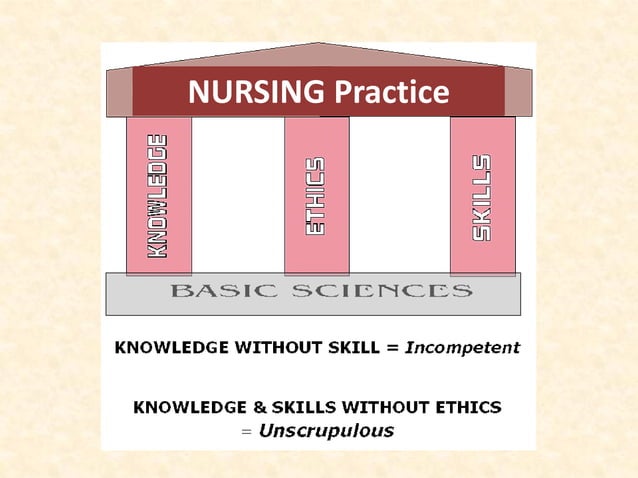 Concepts and principles of bioethics for the students of health ...