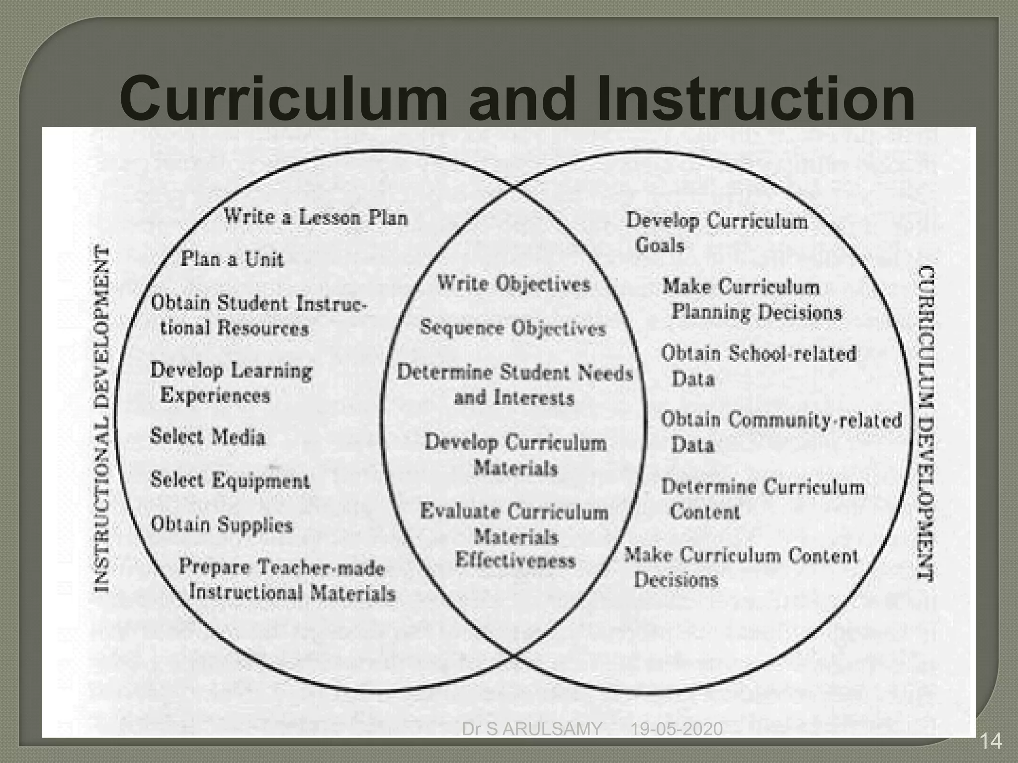 Concepts and principles of curriculum | PDF