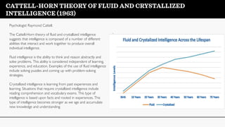 CONCEPTS AND THEORIES OF INTELLIGENCE.pdf
